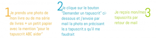 Tapuscrit adapté dys - Les doigts rouges - ABC aider