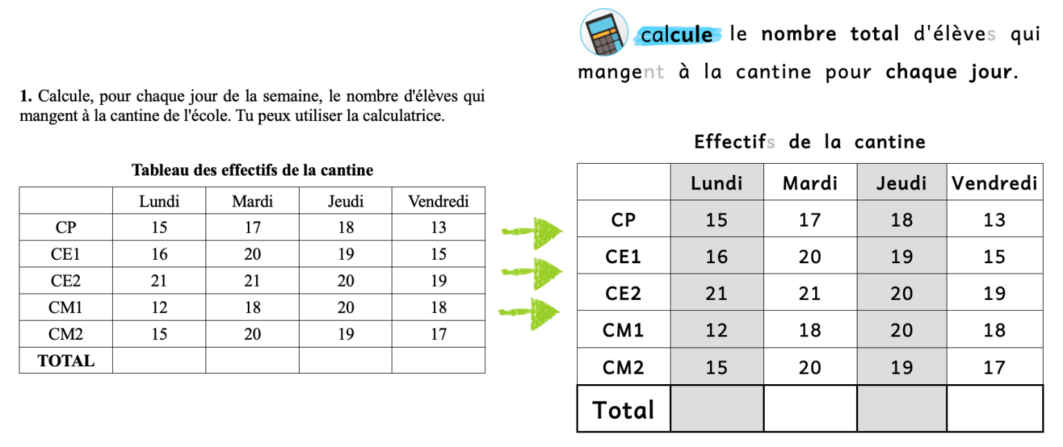 Exemple tableau - ABC aider
